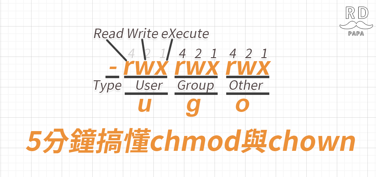 《Linux – Ubuntu 5分鐘搞懂chmod與chown – 學習筆記》 - RD爸爸隨手記